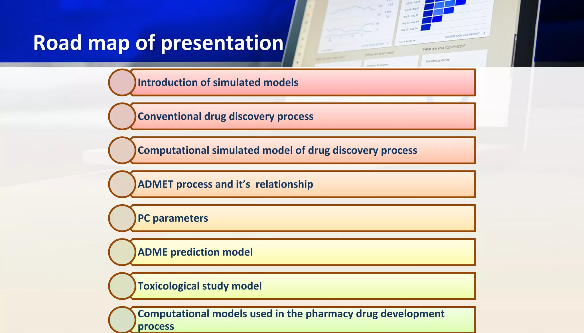 computational model of drug disposition. | PDF