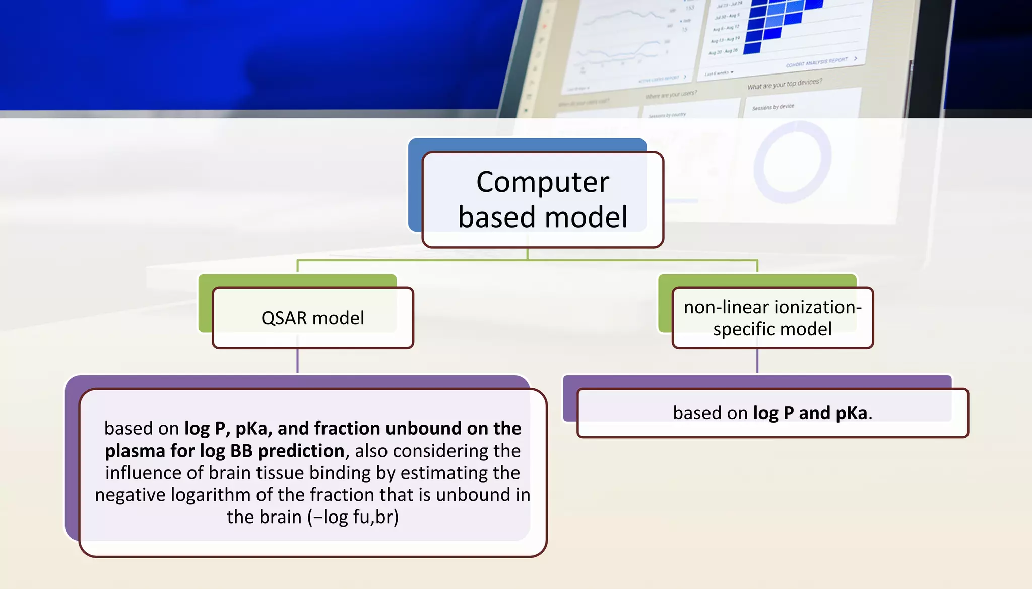 computational model of drug disposition. | PDF