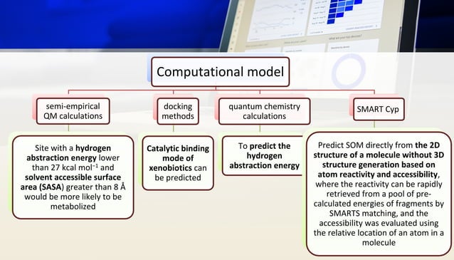 computational model of drug disposition. | PDF