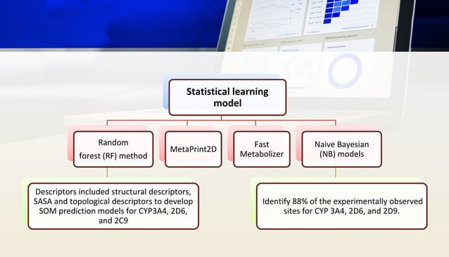 computational model of drug disposition. | PDF
