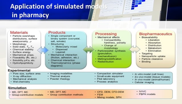 computational model of drug disposition. | PDF