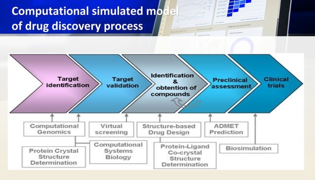 computational model of drug disposition. | PDF