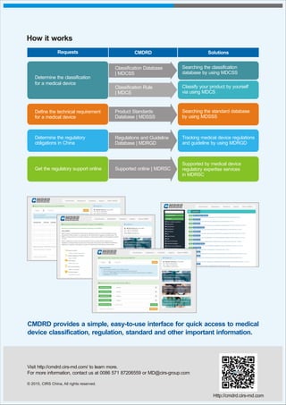 China Medical Device Regulatory Database (CMDRD) Introduction | PDF