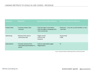 Community Driven Marketing | PPT