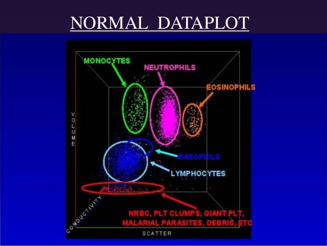 ABC of automated CBC