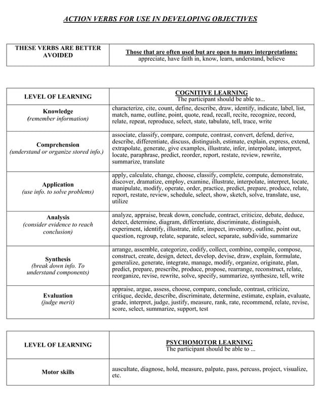 Action Verbs for Developing Objectives in Projects / Research | PDF