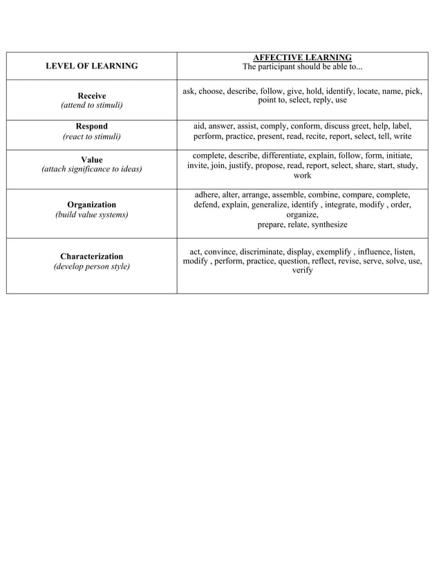 Action Verbs for Developing Objectives in Projects / Research | PDF