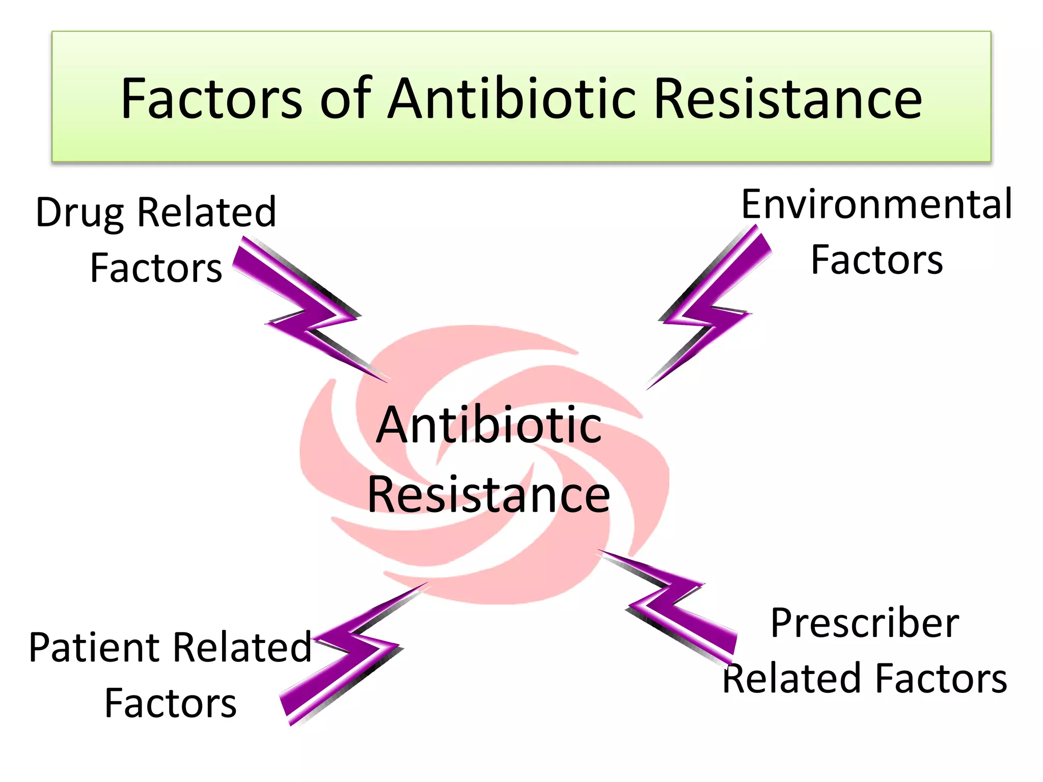 Rational use of antibiotics & problem of antibiotic resistense | PPTX