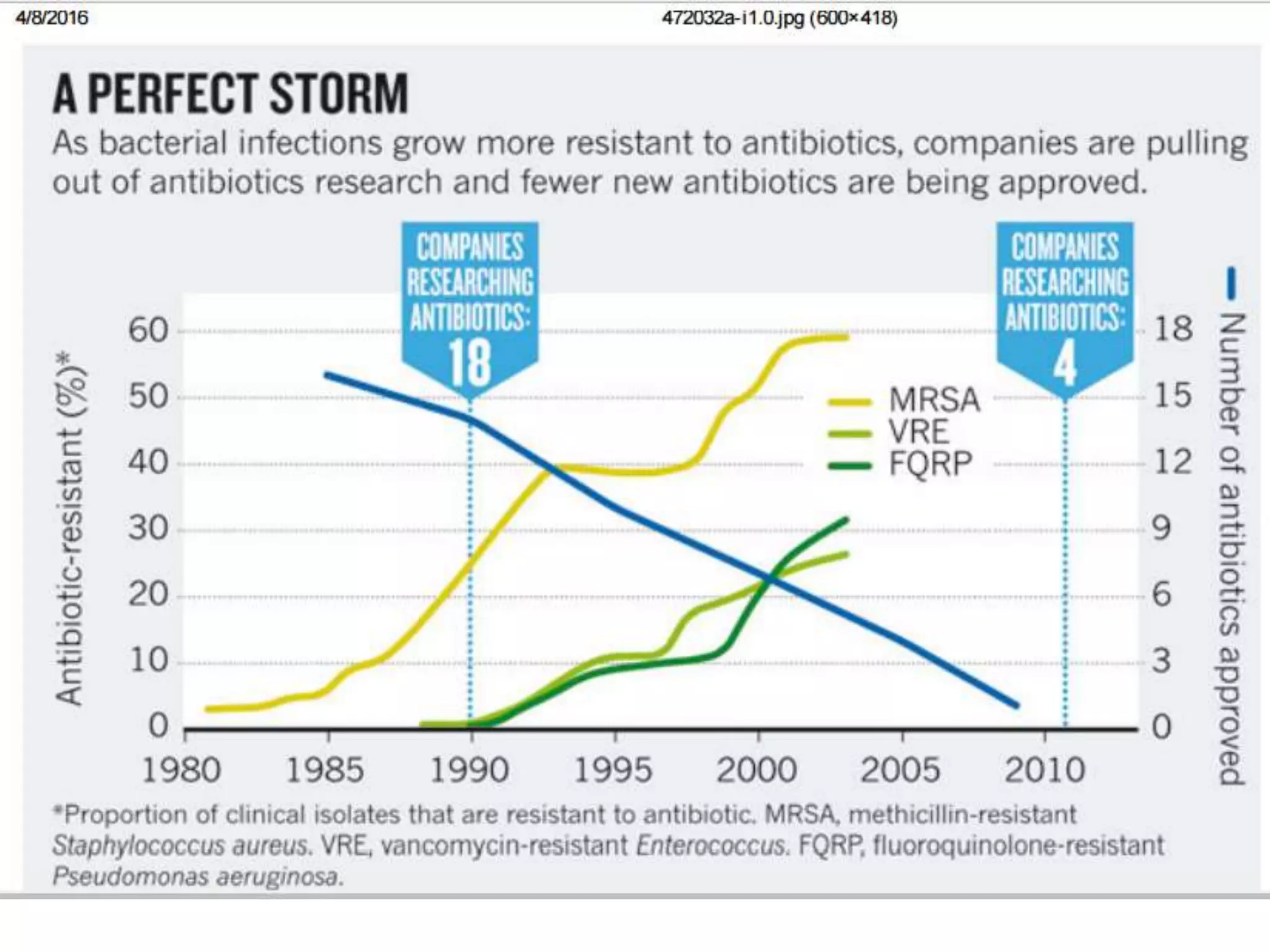Rational use of antibiotics & problem of antibiotic resistense | PPTX