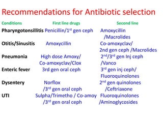 Rational use of antibiotics & problem of antibiotic resistense | PPTX