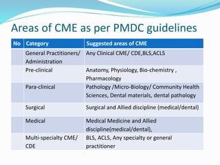 Cme isra- january 24, 2015 | PPT