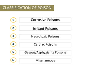 Poisoning in Children - Siddha Perspective | PPT