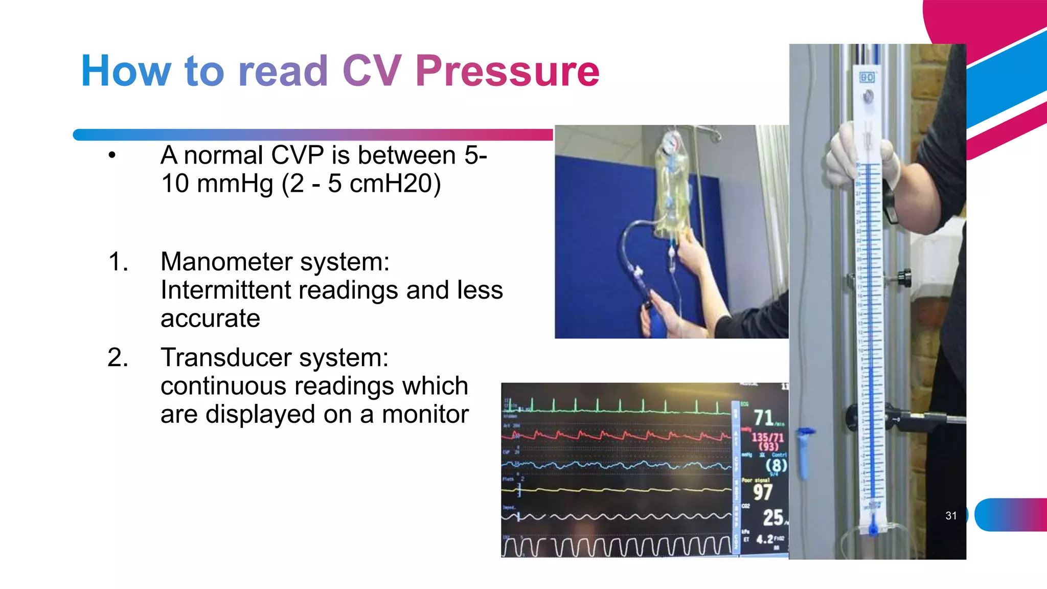 Common surgical procedure | PPT