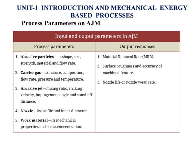 Non traditional Machining process- Vth sem | PPT