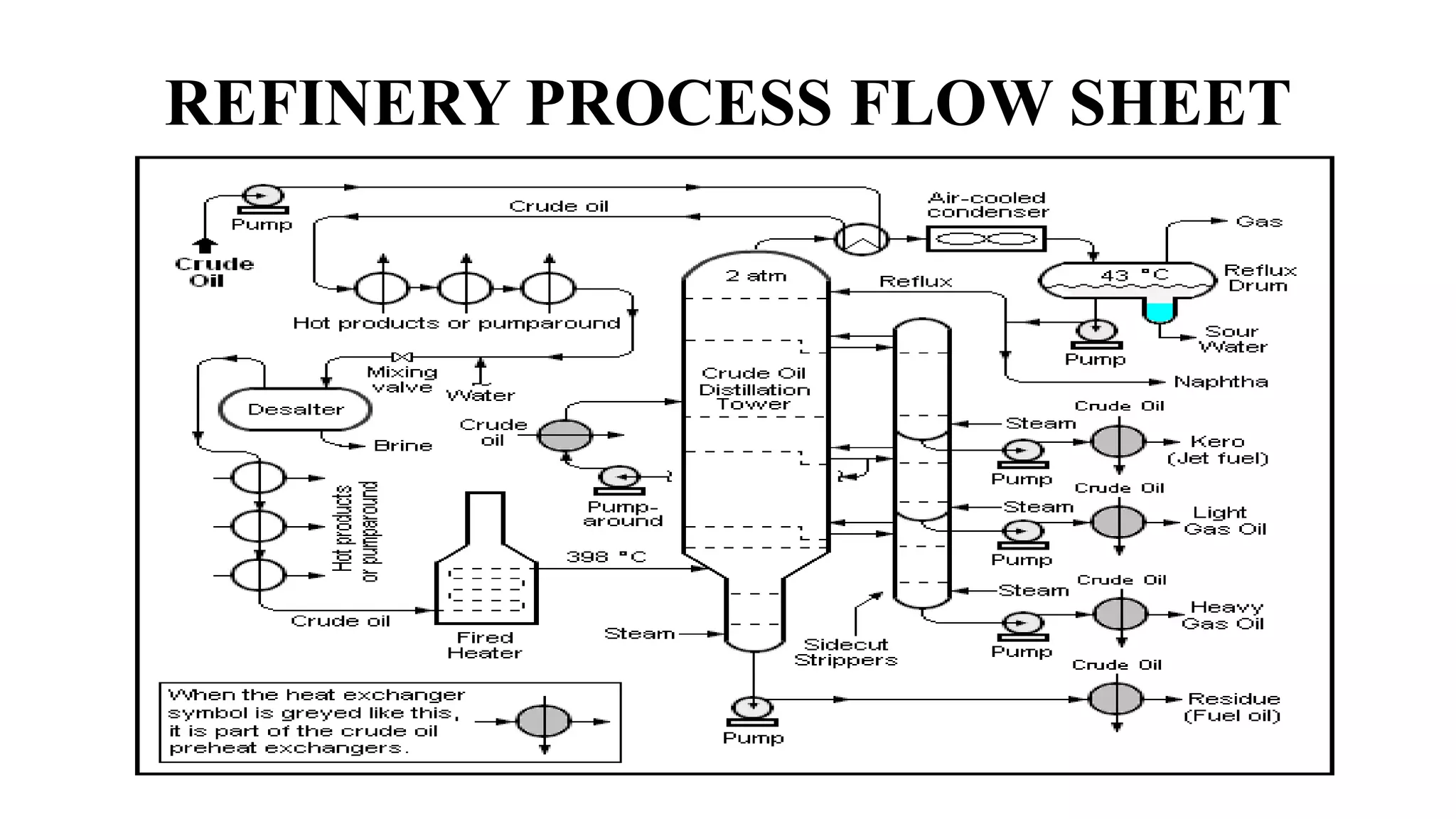 Introduction to chemical process industry.pptx