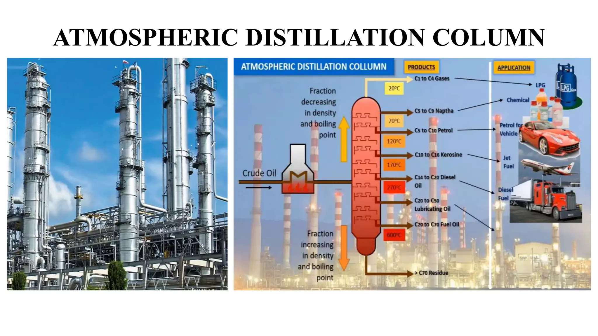 Introduction to chemical process industry.pptx