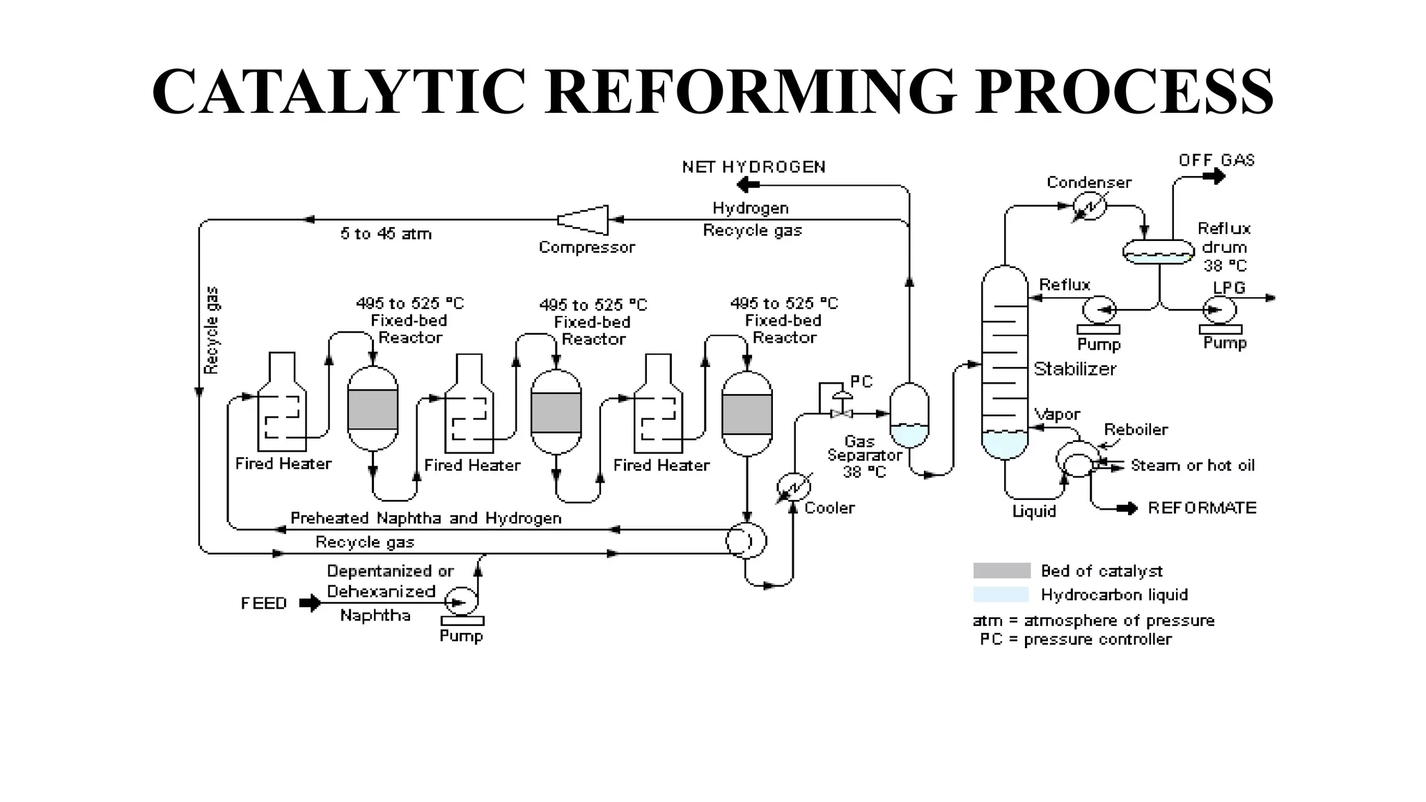 Introduction to chemical process industry.pptx