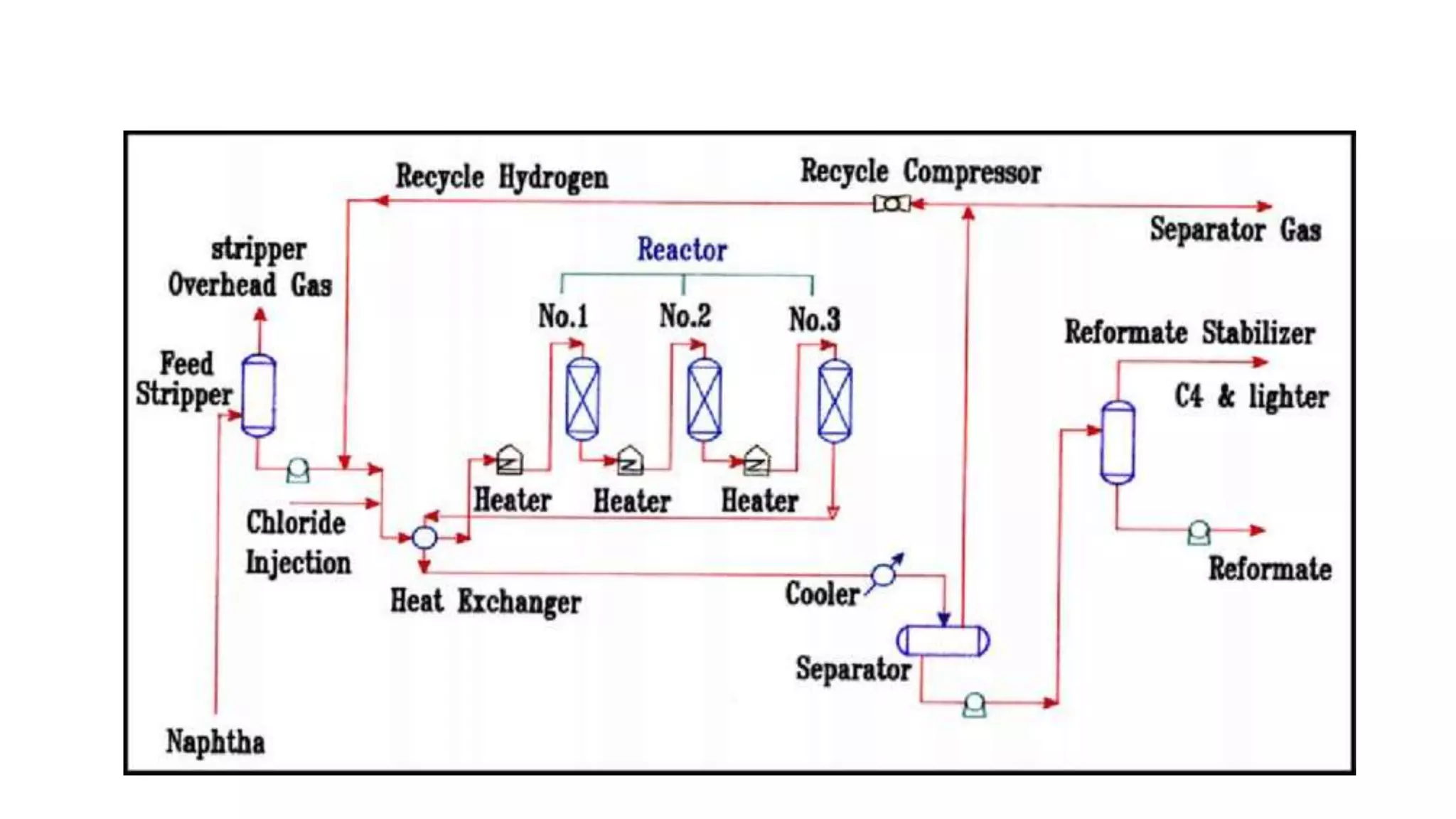 Introduction to chemical process industry.pptx