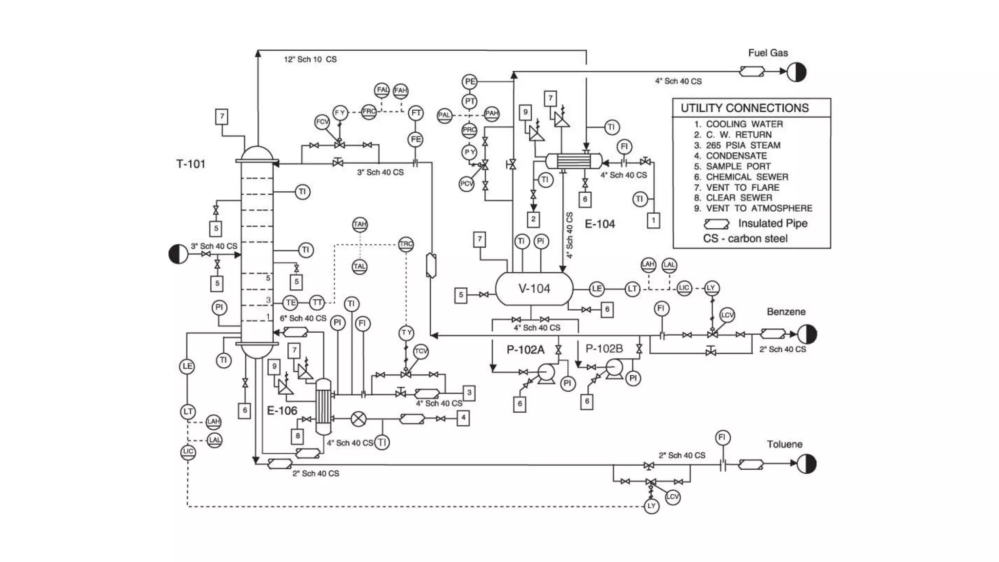 Introduction to chemical process industry.pptx