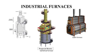 Introduction to chemical process industry.pptx