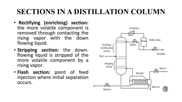 Introduction to chemical process industry.pptx