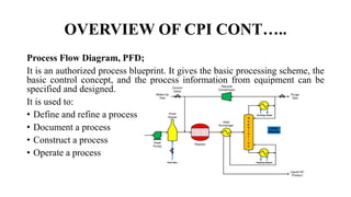Introduction to chemical process industry.pptx
