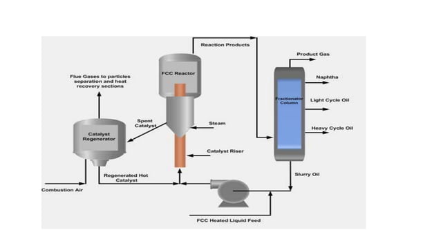 Introduction to chemical process industry.pptx