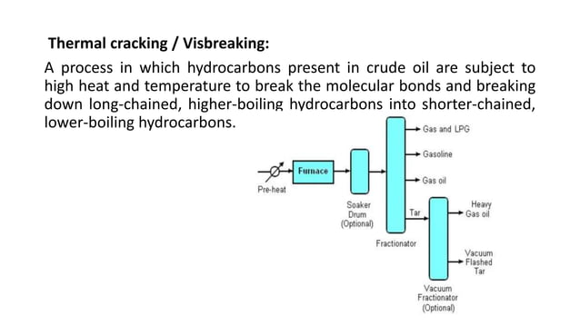 Introduction to chemical process industry.pptx