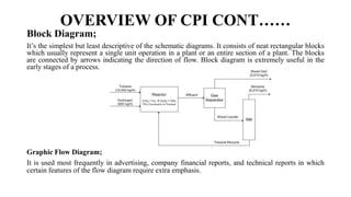 Introduction to chemical process industry.pptx