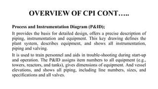 Introduction to chemical process industry.pptx