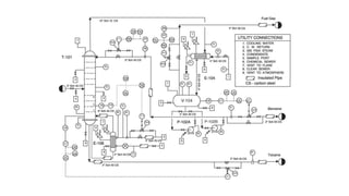 Introduction to chemical process industry.pptx