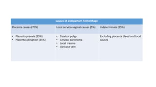 CME 6 - APH, PPH (nkkkkkkkkkkkknnnnnpptx | PPT