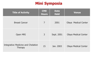 CME Activities | PPT