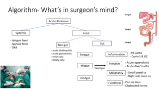 CM1212121212121212112E ACUTE ABDOMEN.pptx