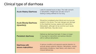 Continuous medical education Acute gastroenteritis | PPT