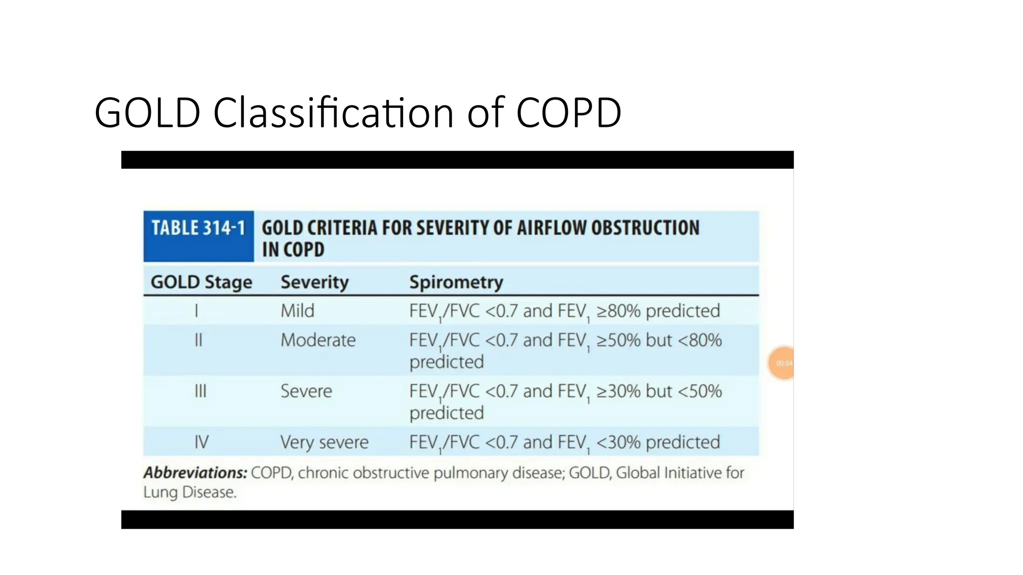 CME ASTHMA & COPD EMERGENCY MANAGEMENT GUIDELINES | PPTX