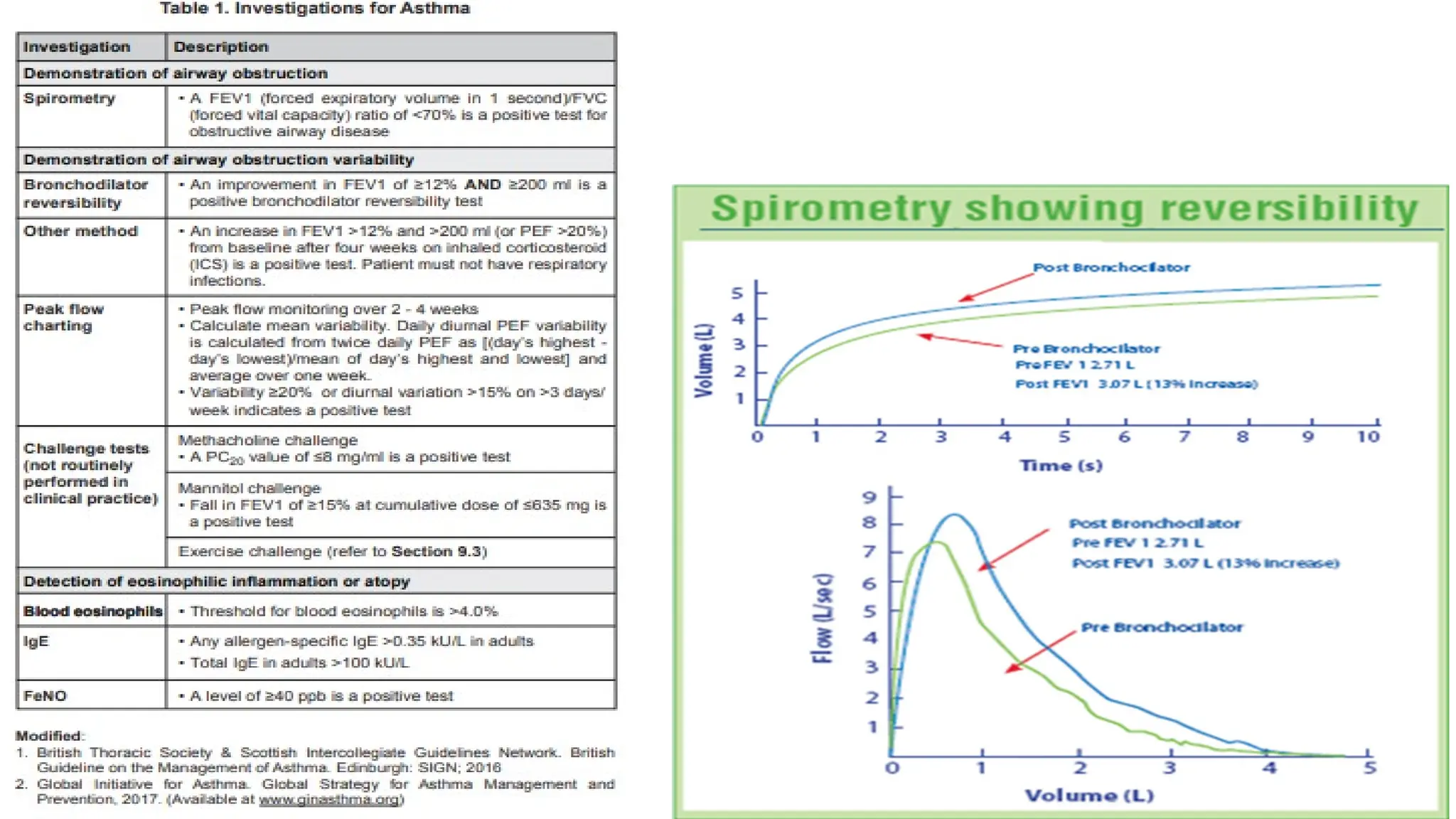 CME ASTHMA & COPD EMERGENCY MANAGEMENT GUIDELINES | PPTX