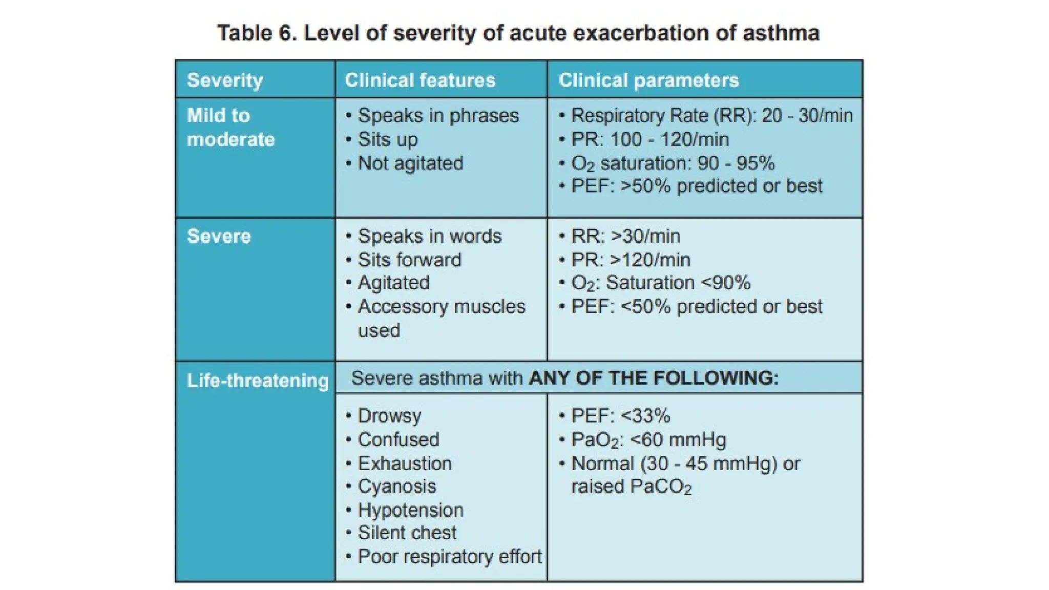 CME ASTHMA & COPD EMERGENCY MANAGEMENT GUIDELINES | PPTX