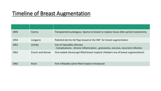 Augmentation Mammaplasty | PPTX