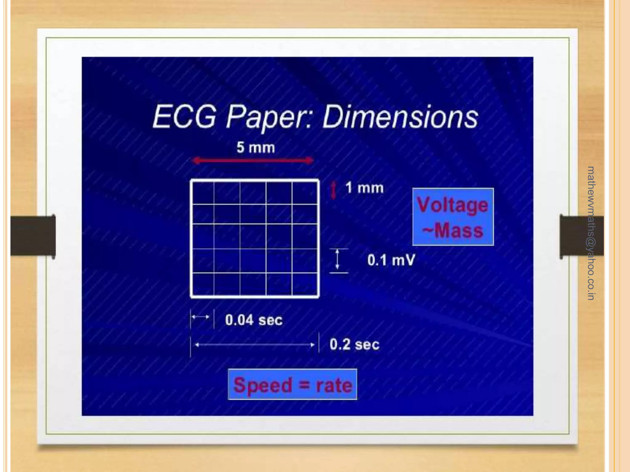 Cardiac monitoring & ECG | PPTX