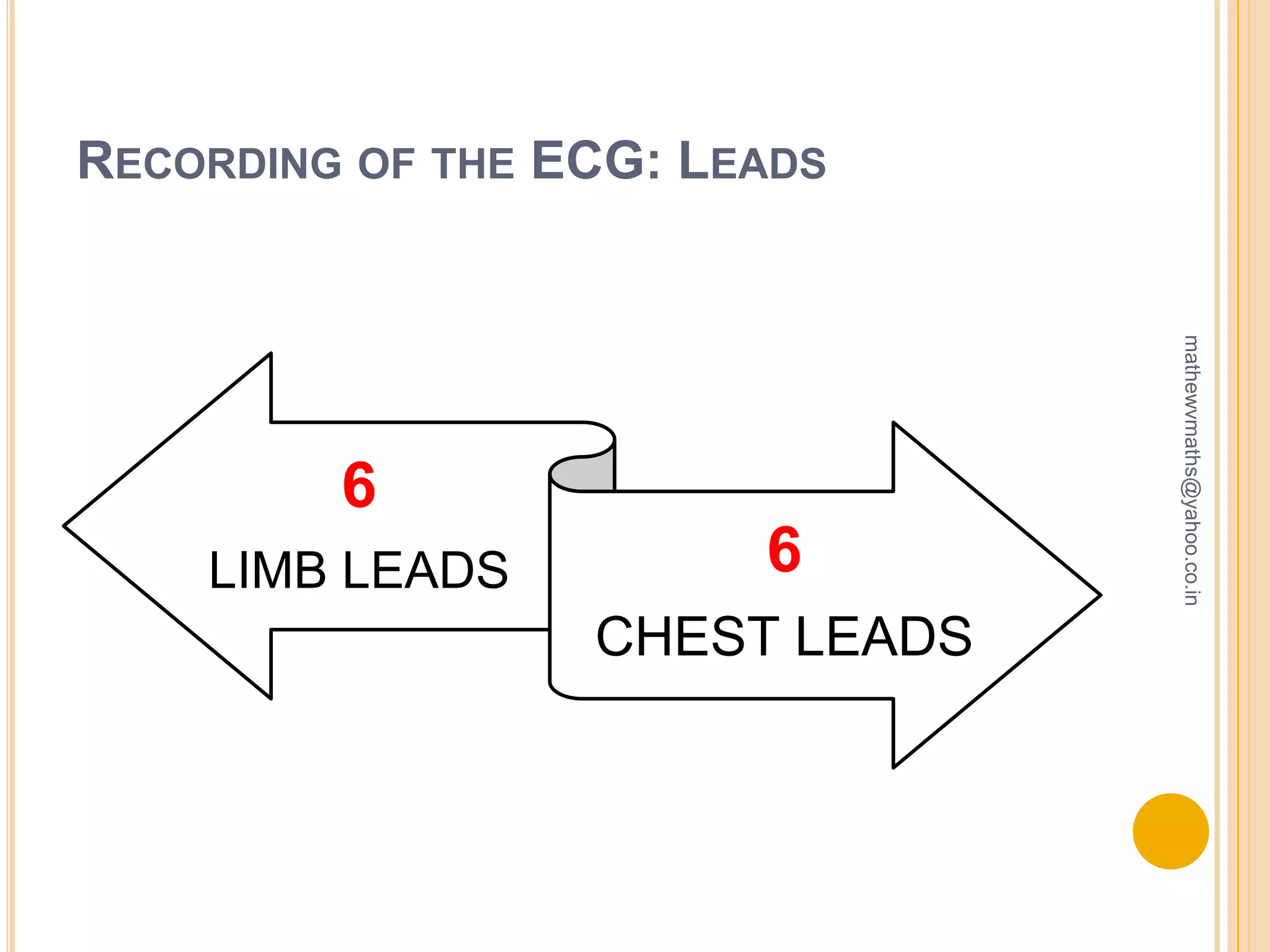 Cardiac monitoring & ECG | PPTX