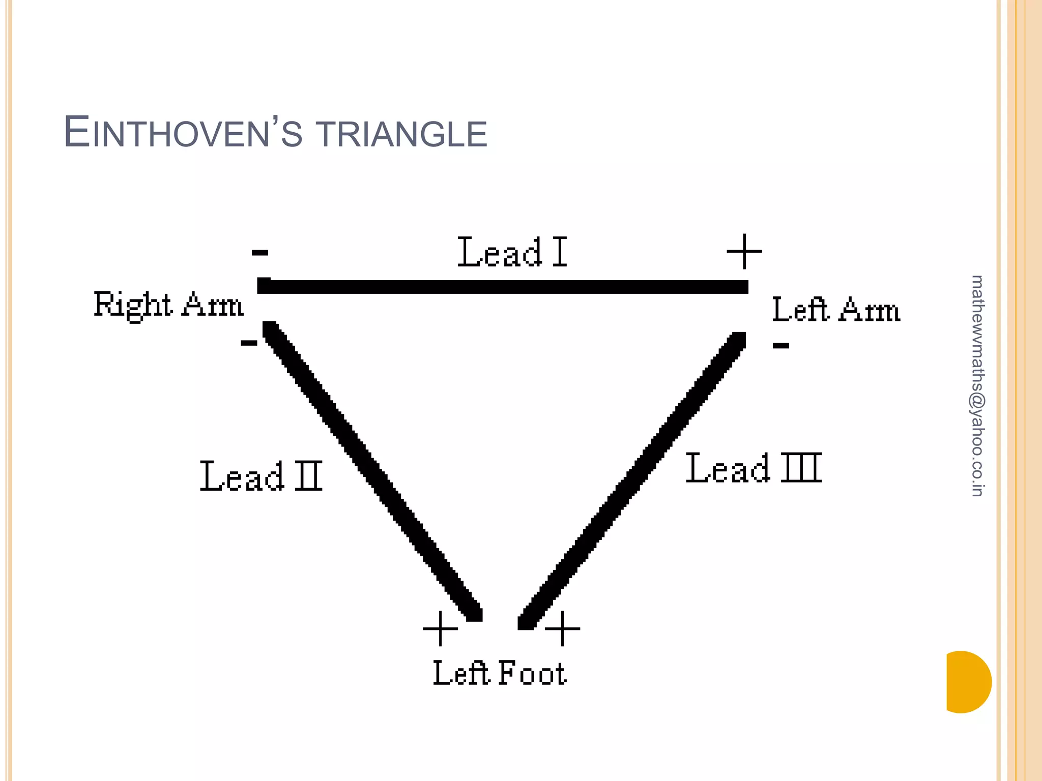 Cardiac monitoring & ECG | PPTX