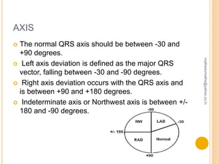 Cardiac monitoring & ECG | PPTX