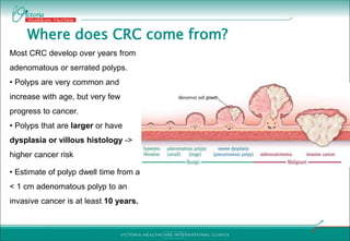 CRC SCREENING.pptx