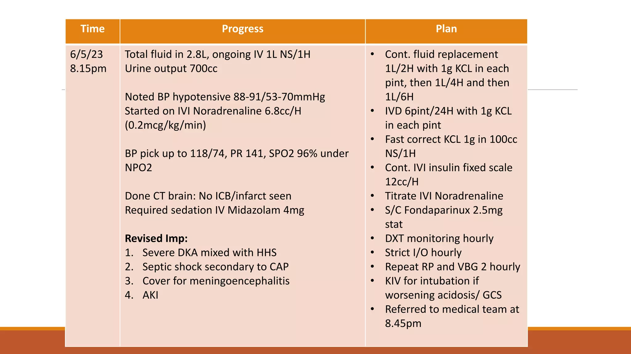 CME DKA VS HHS.pptx