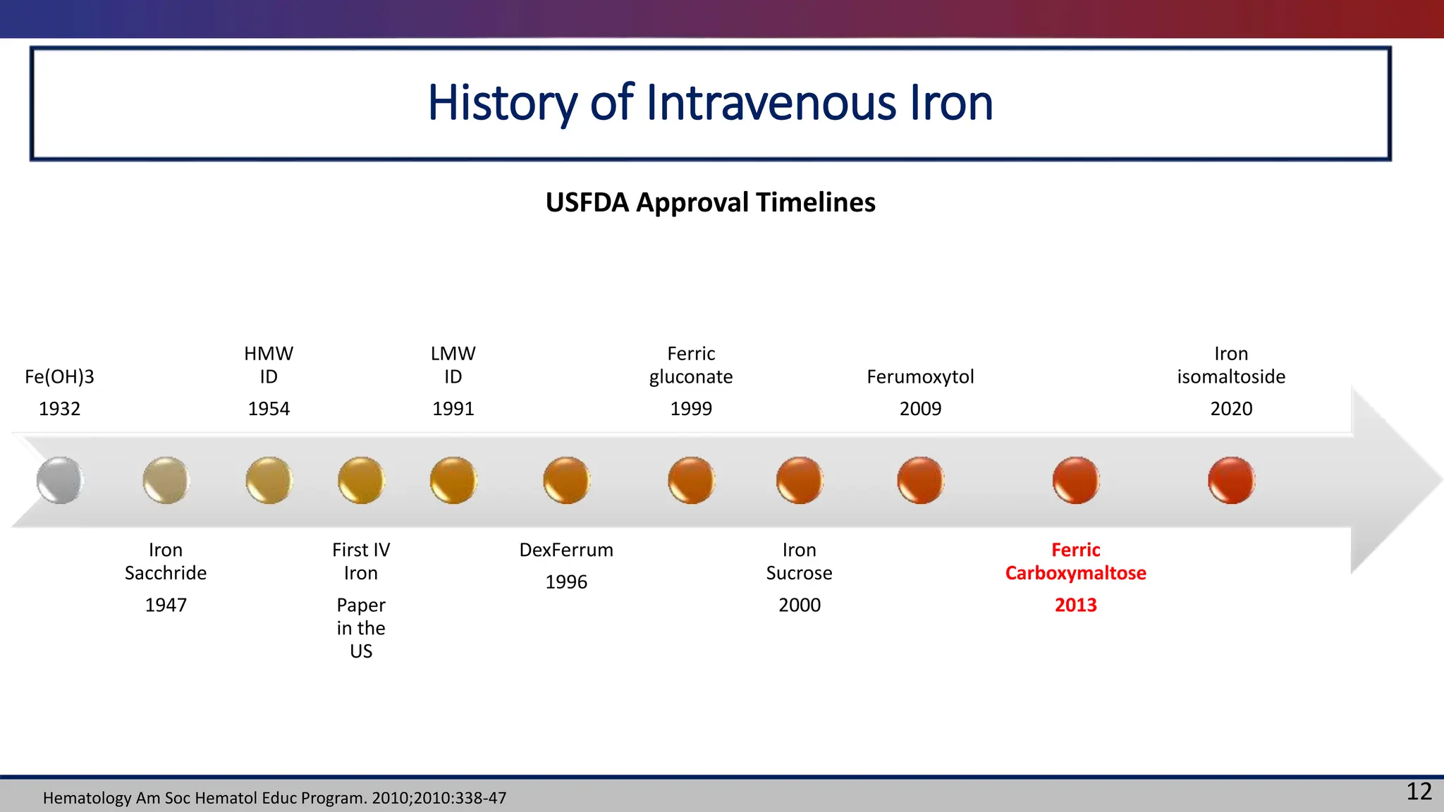 IRON DEFICIENCY ANEMIA OVERVIEW WITH FOCUS ON PARENTRAL IRON THERAPY ...