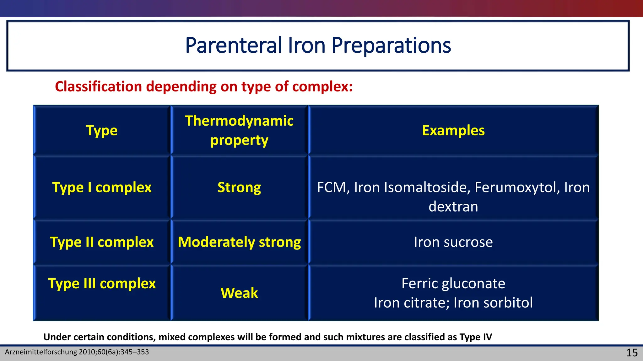 IRON DEFICIENCY ANEMIA OVERVIEW WITH FOCUS ON PARENTRAL IRON THERAPY ...