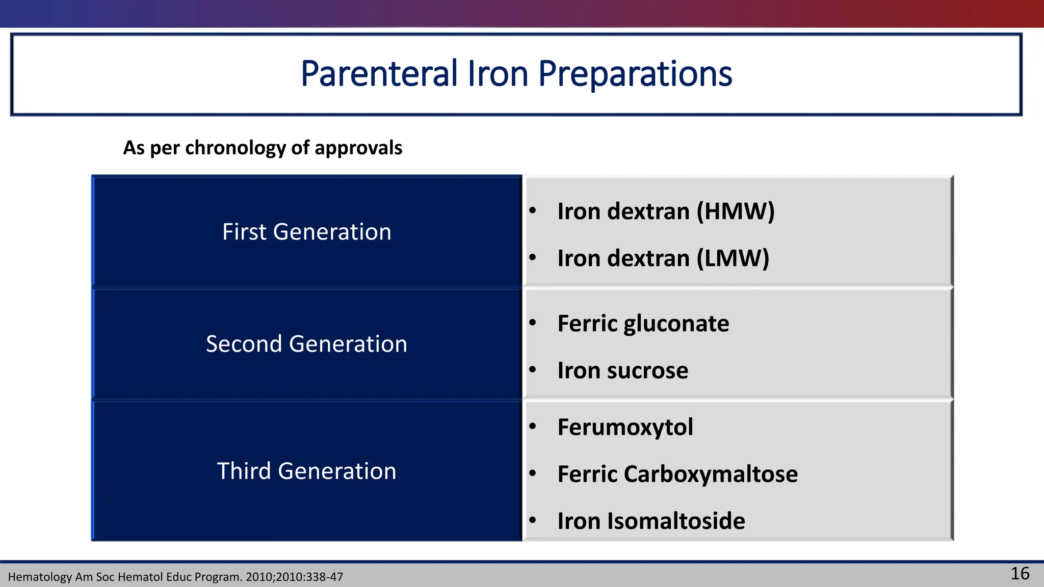 IRON DEFICIENCY ANEMIA OVERVIEW WITH FOCUS ON PARENTRAL IRON THERAPY ...