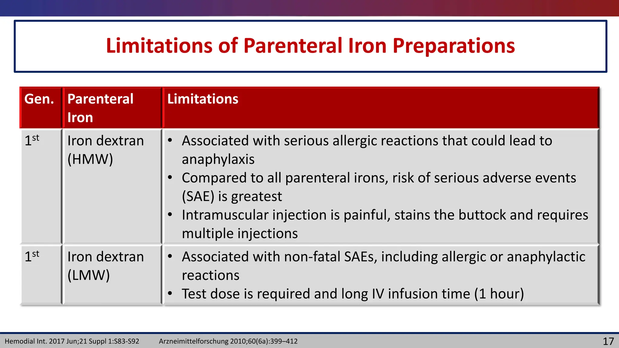 IRON DEFICIENCY ANEMIA OVERVIEW WITH FOCUS ON PARENTRAL IRON THERAPY ...