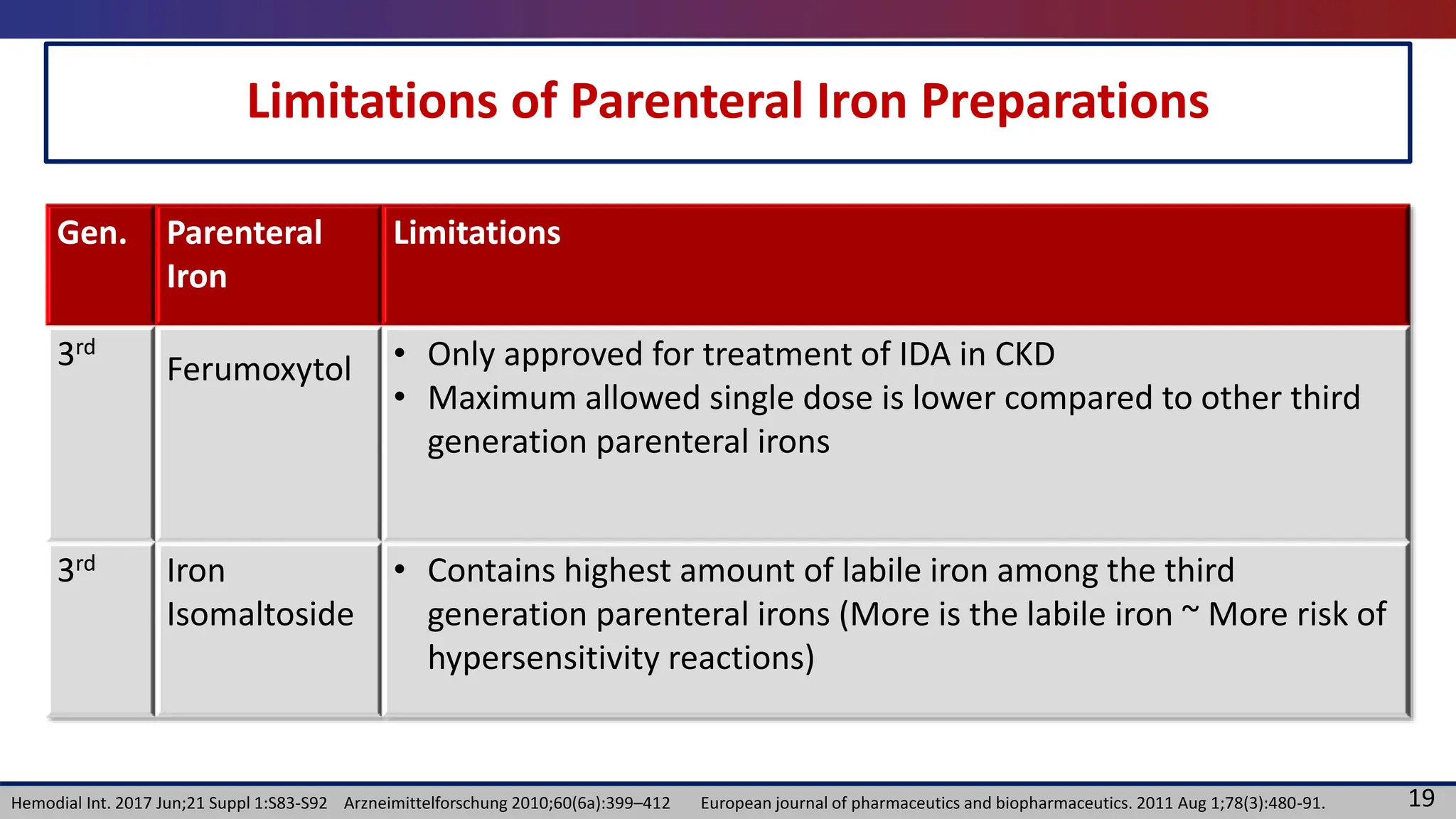 IRON DEFICIENCY ANEMIA OVERVIEW WITH FOCUS ON PARENTRAL IRON THERAPY ...